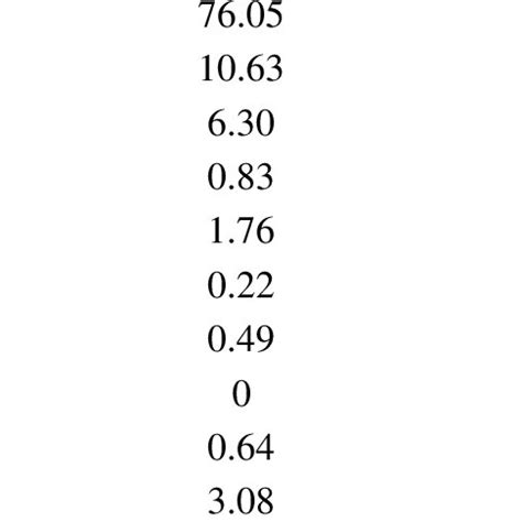 Fuel Gas Composition By Source Molar Substance Exporting Importing