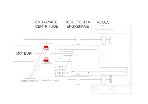 Moteur Brushless Page