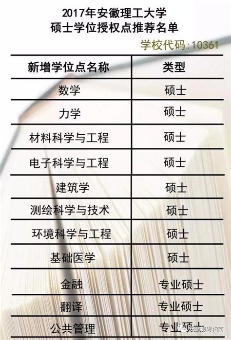 權威發布｜安理擬新增4個博士點、11個碩士點！ 每日頭條