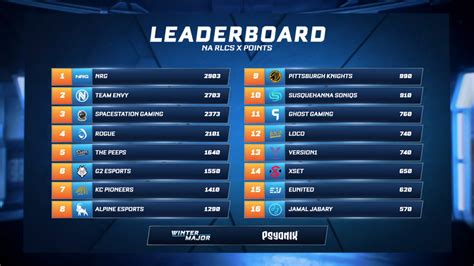 NRG Survive Rogue Bracket Reset With RLCS Winter Major Victory GINX Esports TV