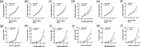 The Diagrams With 95 Confidence Interval CI Bars To Show The Download Scientific Diagram