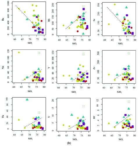A Harker Variation Diagrams Of Major Oxides Versus Sio 2 Wt For