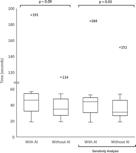 u“ai” testing user interface and usability testing of a chest x ray ai