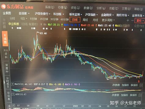 普通人如何买卖股票？ 知乎