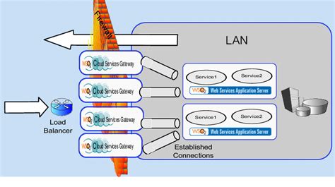 Large Scale CSG Deployment Download Scientific Diagram