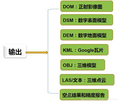 无人机数据处理—pix4dmapper解析 pix4d质量报告怎么看 csdn博客