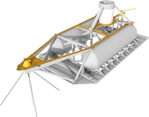 Sath Substructure By Saitec Saitec Offshore Technologies 2022