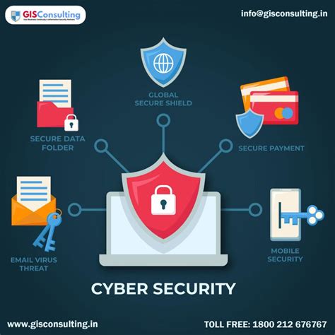 Dr Naveen Dham On Linkedin Cybersecurity Cyberdefense Informationsecurity Cloudsecurity…