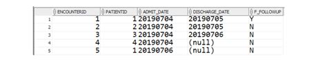 Sql Multi Column Indexes What Is The Difference Between Two By R Andrew Cocks Medium