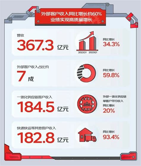 京东物流换帅，掌门人余睿辞职 哔哩哔哩