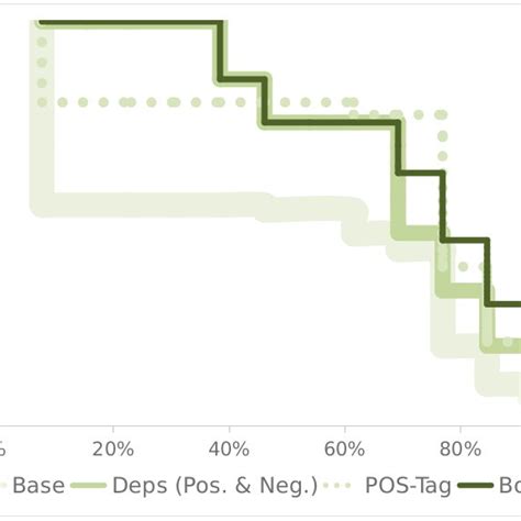 Interpolated Precision Recall Curve Test Set Download Scientific Diagram