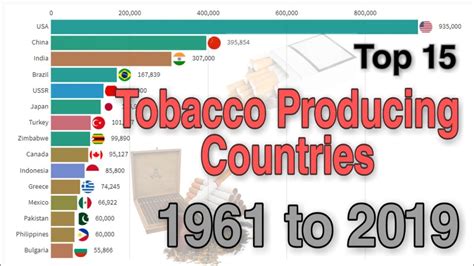 Comparison Top 15 Countries By Tobacco Producing 1961 To 2019 Bar