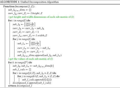 Flexcnn An End To End Framework For Composing Cnn Accelerators On Fpga Acm Transactions On