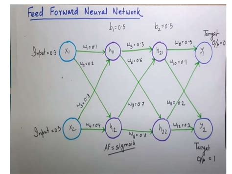 lab assignment 2 pptx