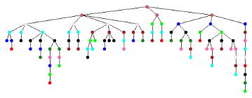 Benefits Of Constraint Programming