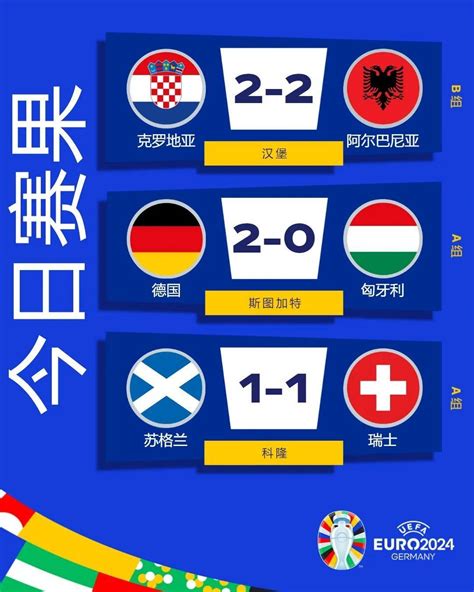 5连胜出线！德国冲冠大热，世界杯亚军悲剧了克罗斯克罗地亚阿尔巴尼亚