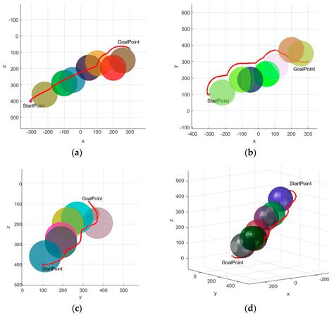 Optimizing Redundant Robot Kinematics And Motion Planning Via Advanced D H Analysis And Enhanced