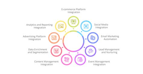 Why Marketing Needs Cloud Based Solutions Aonflow