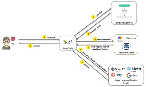 RAG Workflow Liz