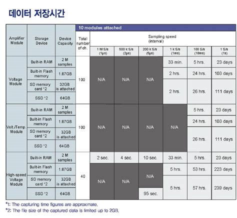 주에스테크널러지 Data Platform Gl7000