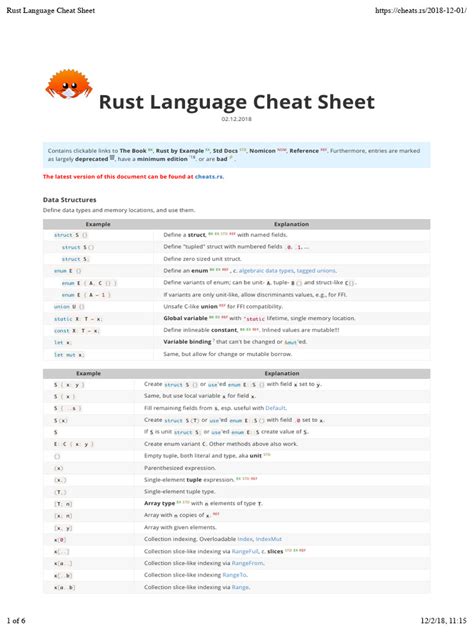 Rustcheatsheet Pdf Control Flow Pointer Computer Programming