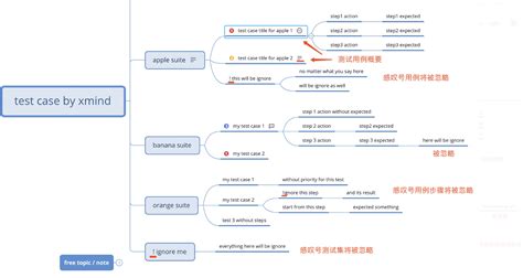 Xmind2testlink Liyinchi