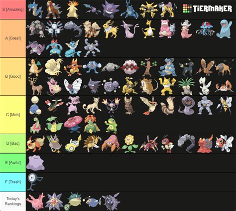 Hgss Community Nuzlocke Tier List Day 13 [good Rod Encounters] R