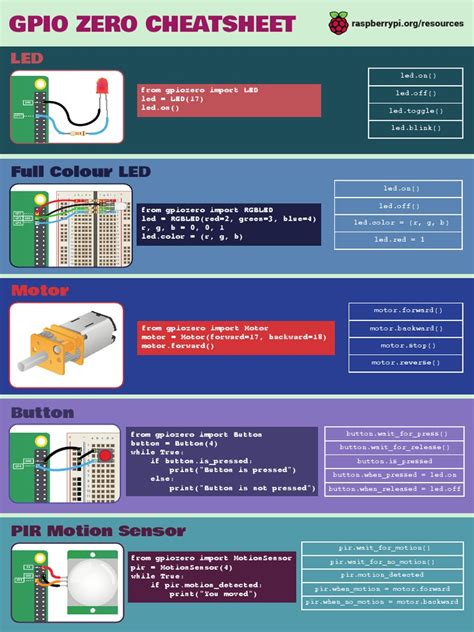 Gpio Zero Cheatsheet Pdf Pdf Computing And Information Technology