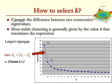 Ppt A Clustered Particle Swarm Algorithm For Re T Ri Evi Ng All The