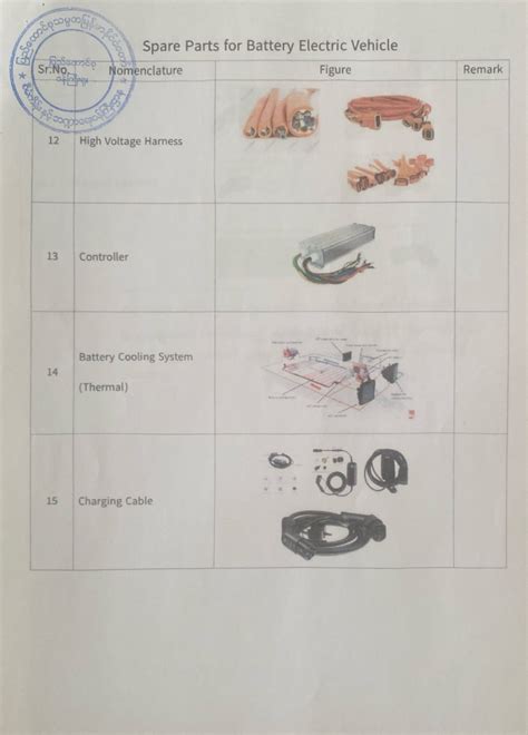 အမိန့်ကြော်ငြာစာအမှတ် ၂၇ ၂၀၂၅ အကောက်ခွန်နှုန်းလျော့ချသတ်မှတ်ခြင်း Maccs
