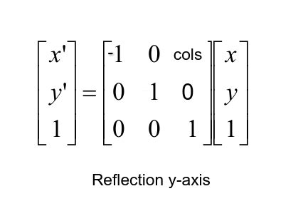 Image Transformations Using Opencv In Python The Python Code