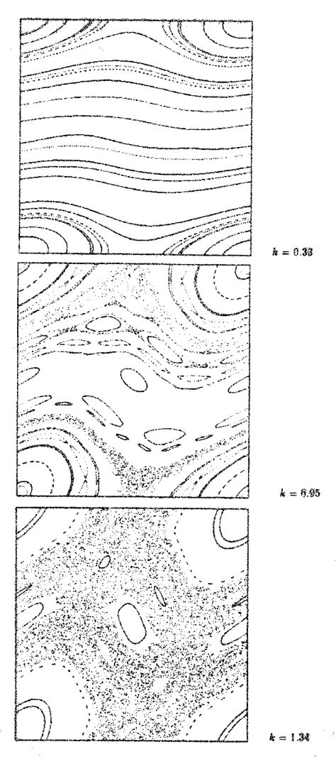3 Orbits Of The Standard Map For Several Sizes Of The Perturbation K Download Scientific