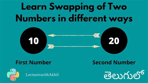 Learn Swapping Of Two Numbers In Different Wayspythonexplanation In