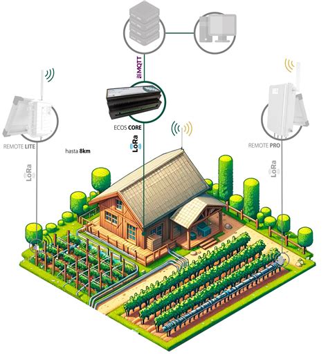 core eco solutions