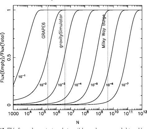 Figure 15 From Performance Analysis Of Direct N Body Algorithms On