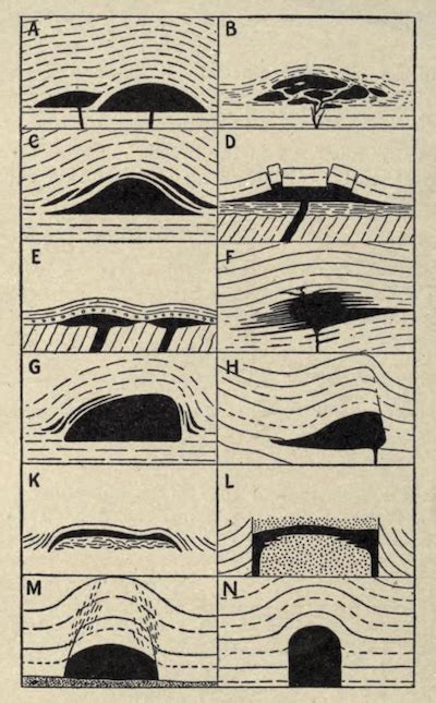 Nemfrog Intrusive Masses” Principles Of Stratigraphy