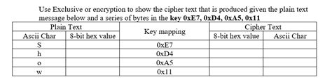 Solved Use Exclusive Or Encryption To Show The Cipher Text