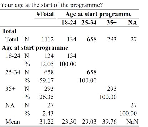 Python Comparing Each Rows With Apply To Faster The Run Stack