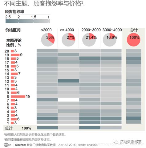 实现lda主题模型分析网购满意度数据 墨天轮