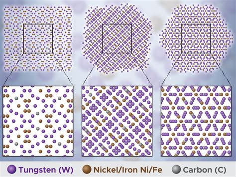 Characterizing Tungsten Based Materials In A Simulated Fusion Environment Research Highlight