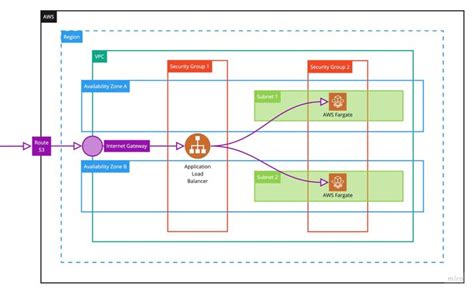 AWS API Architecture Architecture Computer Science Isp