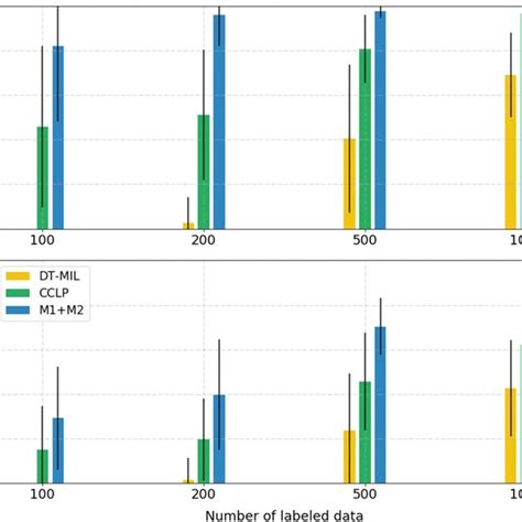 Graphical Illustration Of The Proposed Semi Supervised Download