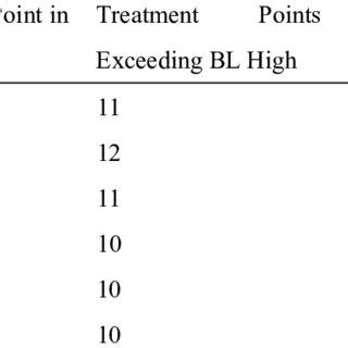 Percent Of Non Overlapping Data Download Scientific Diagram
