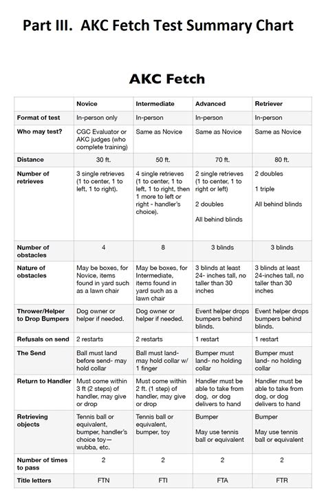 Test Levels And Titles American Kennel Club