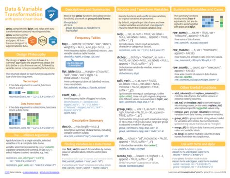 Orgb330 Tidyverse Cheat Sheet Pdf R For Data Science