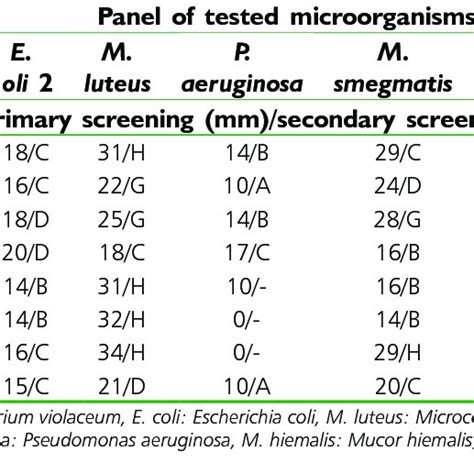 Macrofauna Identification Key Download Table