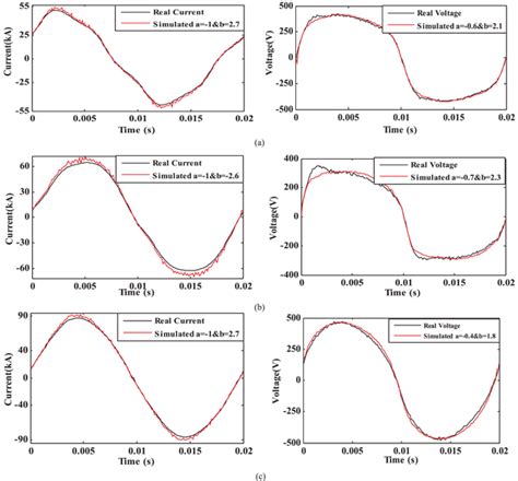 The Waveforms Of Real And Simulated Current And Voltage For The First