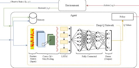 Figure 1 From Domain Adapting Deep Reinforcement Learning For Real World Speech Emotion
