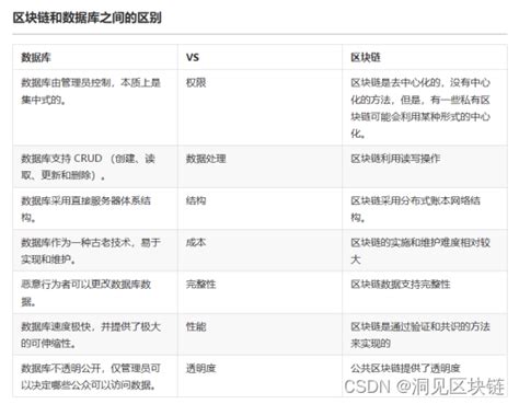 数据库与区块链之间有什么区别？区块链数据库与传统数据库“增删改查”的区别 Csdn博客