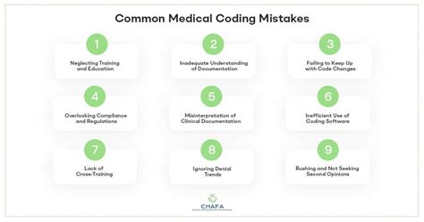 Mistakes Medical Coders Must Avoid Healthcare Administration